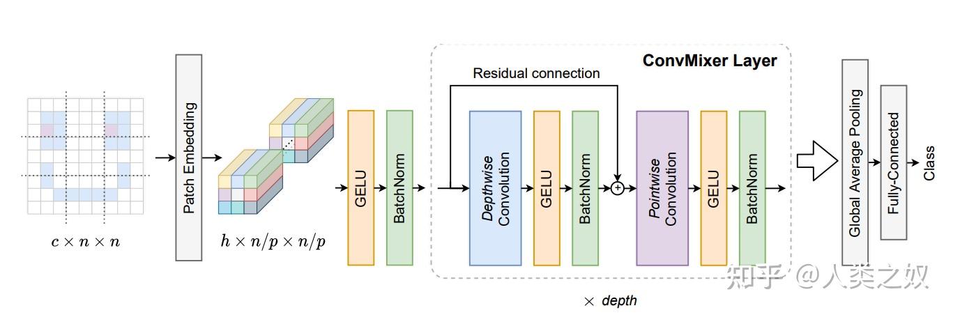 深度学习-ConvMixer - 知乎