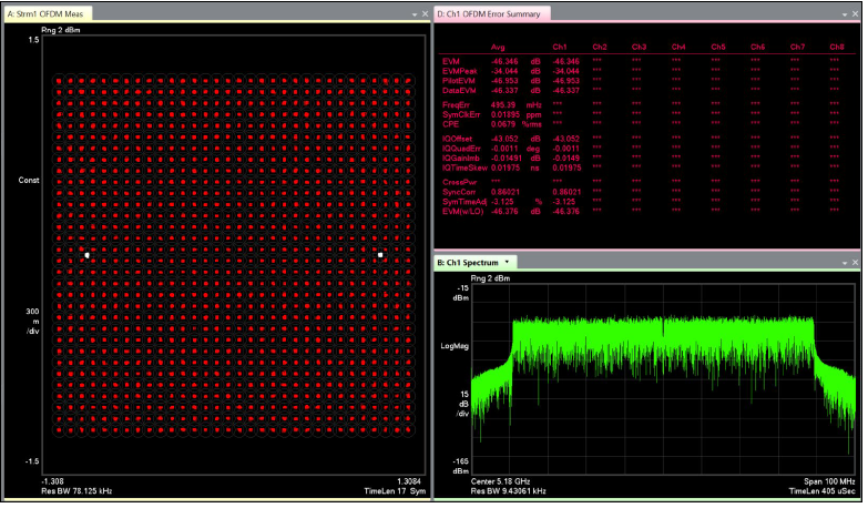 什么是IQ调制 (英文原版) IQ Modulation - 知乎