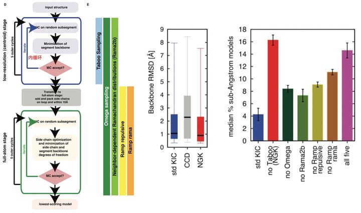Rosetta NGK: 蛋白Loop构象预测 - 知乎