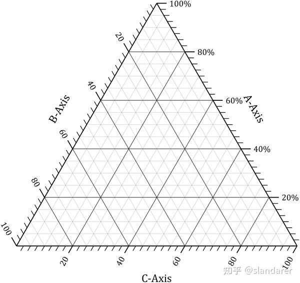 MATLAB | 如何用MATLAB如何绘制各式各样精致的三元相图(ternary plot) - 知乎