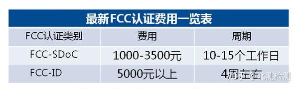 FCC认证要多少钱?最新FCC认证费用介绍 - 知乎
