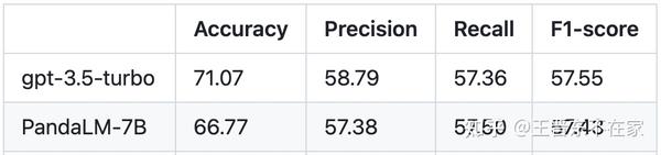 PandaLM: 评估大模型的大模型, 保护隐私、可靠、可复现，三行代码即可调用 - 知乎