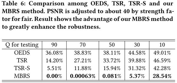 论文阅读翻译--DNN图像水印(MBRS) - 知乎