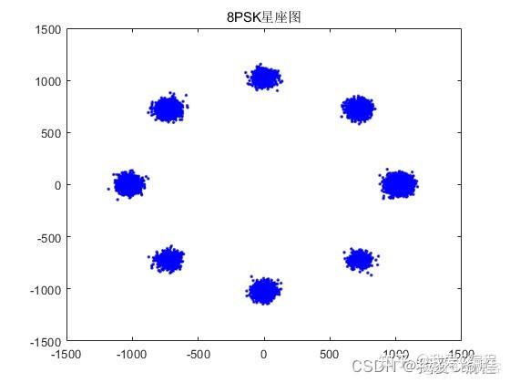 m基于FPGA的8PSK调制解调系统verilog实现,包含testbench测试文件 - 知乎