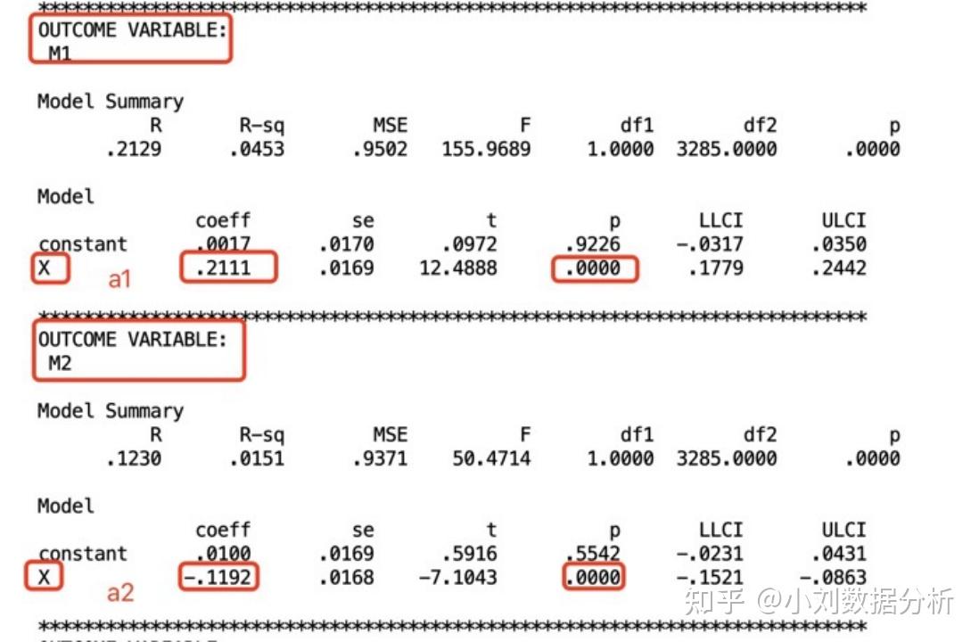 Spss/Mplus/Process数据分析之 平行/链式中介效应分析 - 知乎