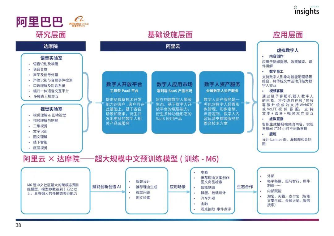 中国AIGC产业全景报告暨AIGC 50榜单 - 知乎