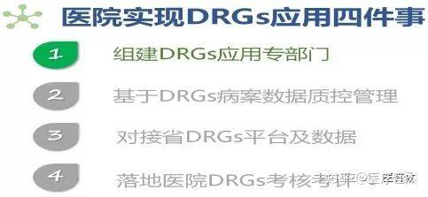 DRG入组率、RW、CMI等各项指标怎么算？ - 知乎