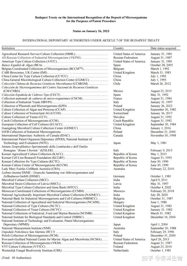 搞科研/做实验/买细胞,不踩坑从解读ATCC开始 - 知乎