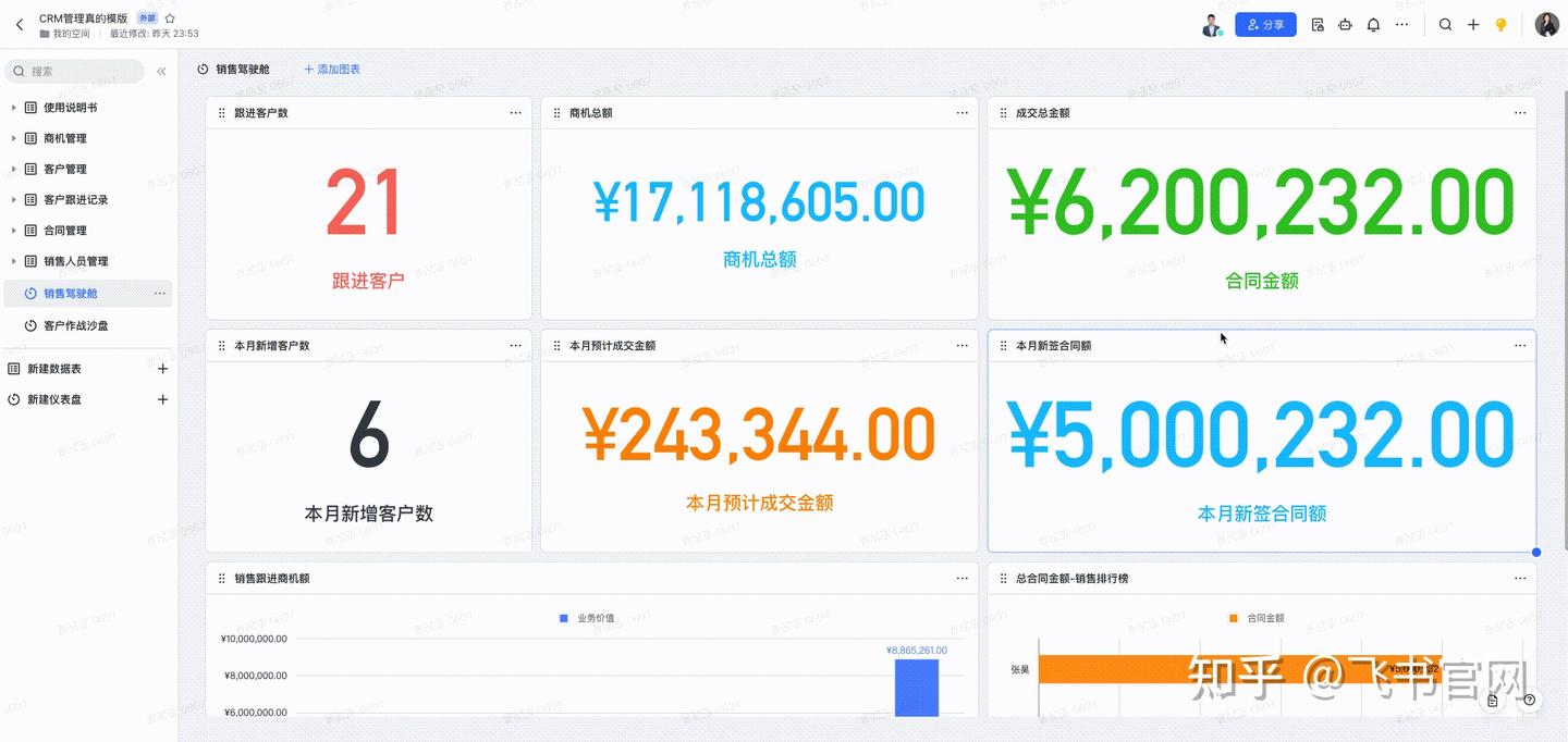 LTC是什么？LTC流程管理怎么做？飞书解决方案 - 知乎