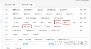 关于标准品购买的网站有哪些？ - 知乎