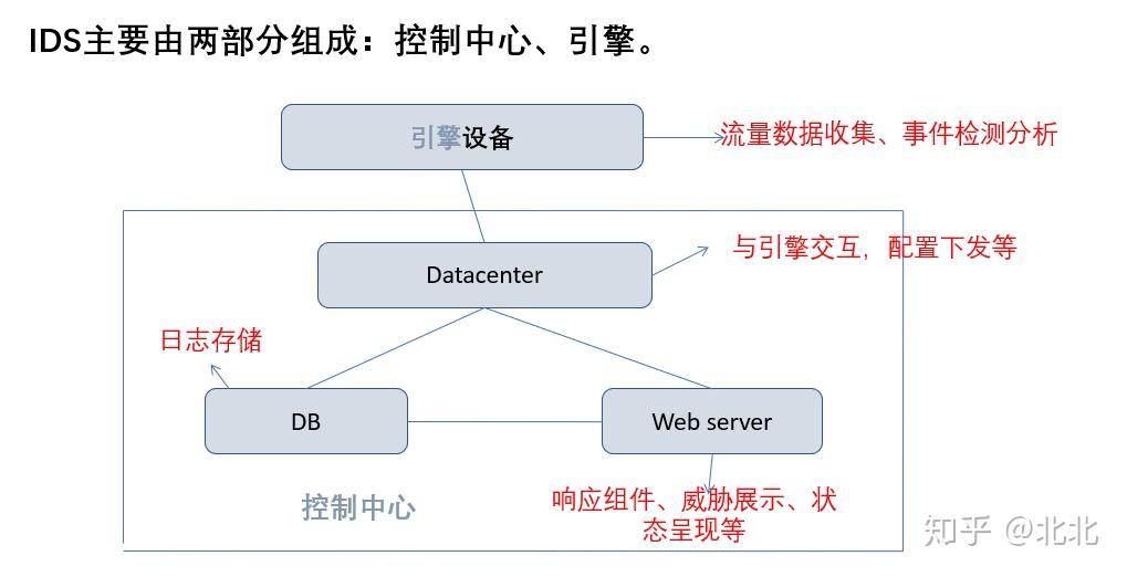 IDS与IPS - 知乎