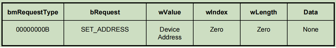 彻底搞懂USB标准请求 - 知乎