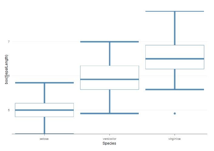 【数据可视化】Rcharts（上） - 知乎