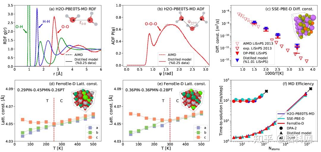 OpenLAM | 深度势能预训练大模型DPA-2发布 - 知乎