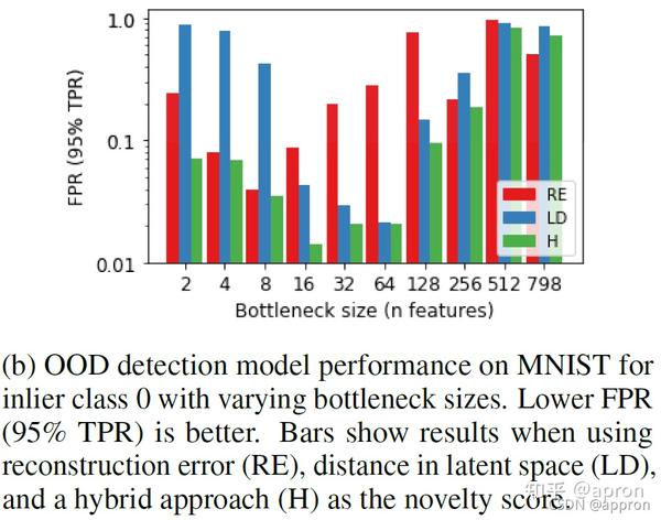 Improving reconstruction autoencoder out-of-distribution detection with ...