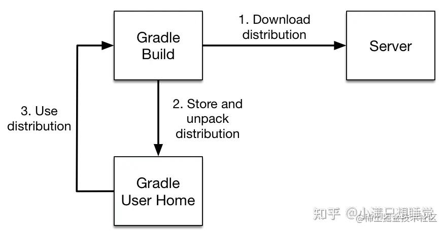Gradle 浅入浅出 - 知乎