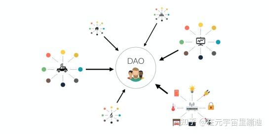 如何理解DAO？ - 知乎