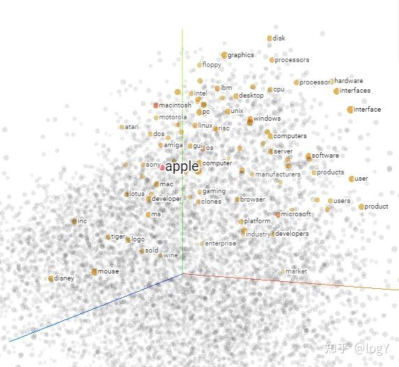 大语言模型学习-transformer-2-embedding - 知乎
