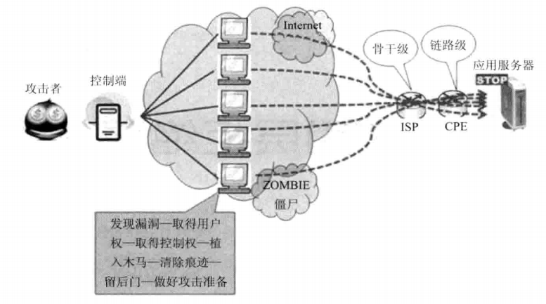 网络入侵检测系统之Suricata(七)--DDOS流量检测模型 - 知乎