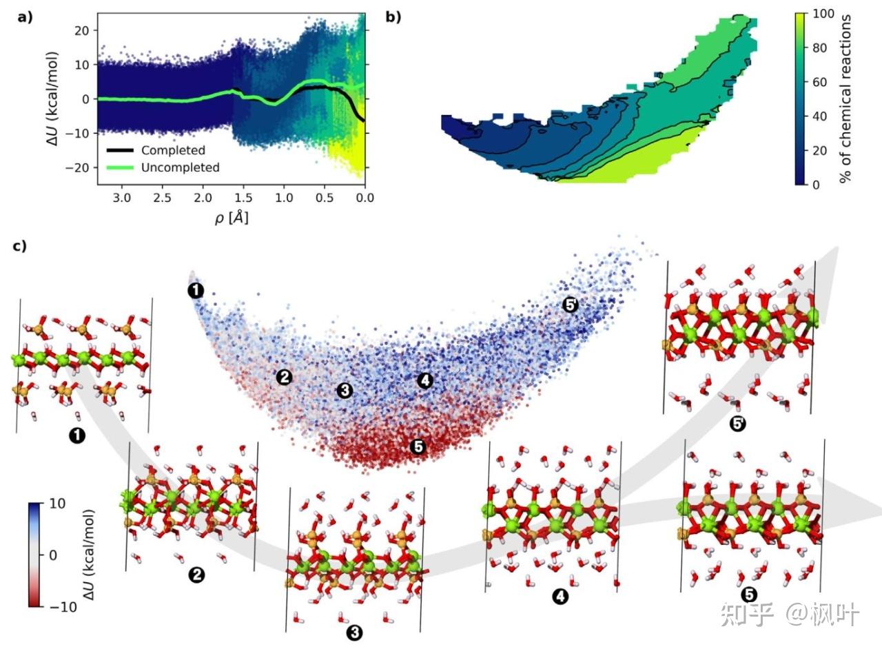 Cem. Concr. Res.:潜在的C-S-H成核机制：硅酸盐到C-S-H转变的原子模拟 - 知乎