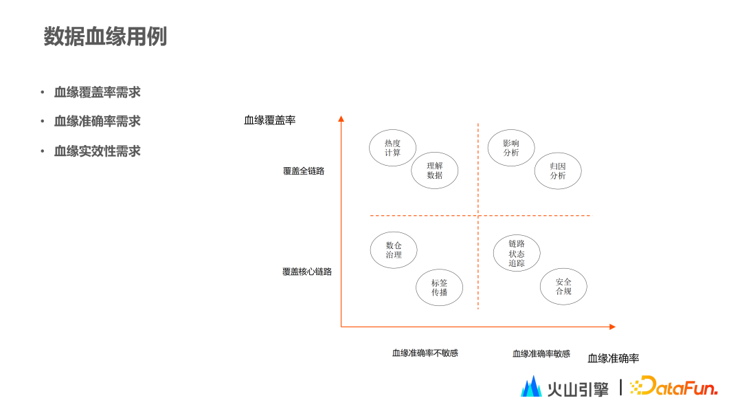 字节跳动数据血缘技术实现与具体用例 知乎 