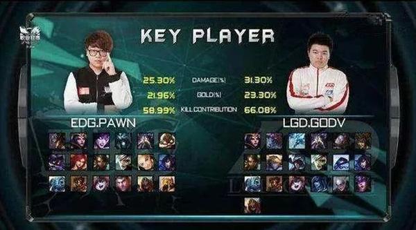 LPL史上最大谜题：S5的LGD到底有多强？ - 知乎