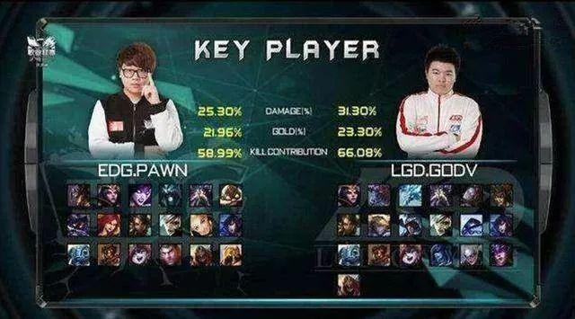 LPL史上最大谜题：S5的LGD到底有多强？ - 知乎