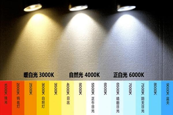 色温3000K与3500K什么颜色？有什么区别？ - 知乎