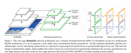 PANet：升级版Mask R-CNN - 知乎