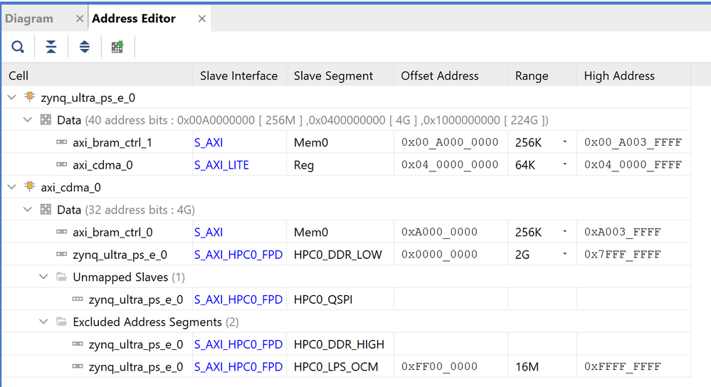有关 Zynq UltraScale+ RFSoC 的 AXI CDMA Linux 用户空间示例 - 知乎