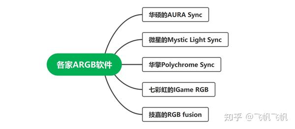 电脑玩灯保姆级教程！ARGB灯光从零到精通！信仰之光，不来了解一下么？ - 知乎