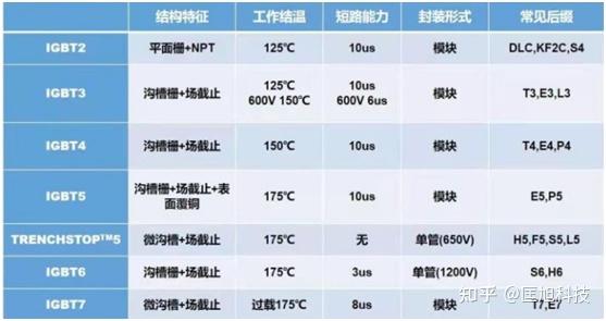 英飞凌IGBT4、IGBT5、IGBT6、IGBT7模块详情介绍 - 知乎