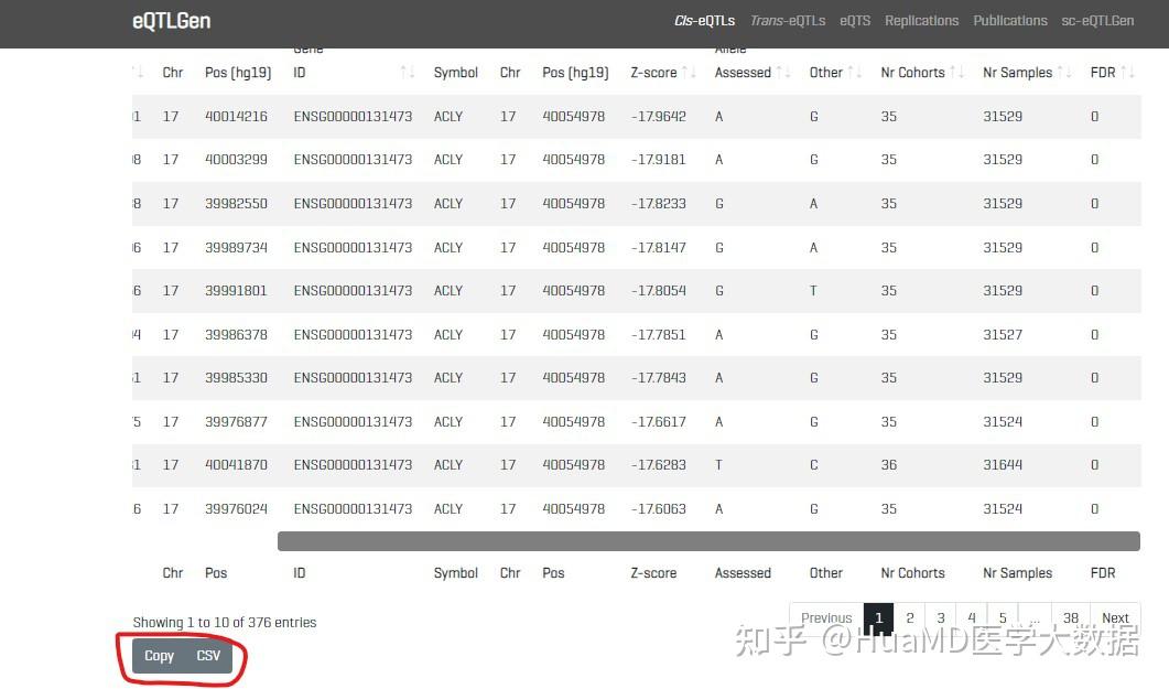eQTLGen Consortium数据库简介（2） - 知乎