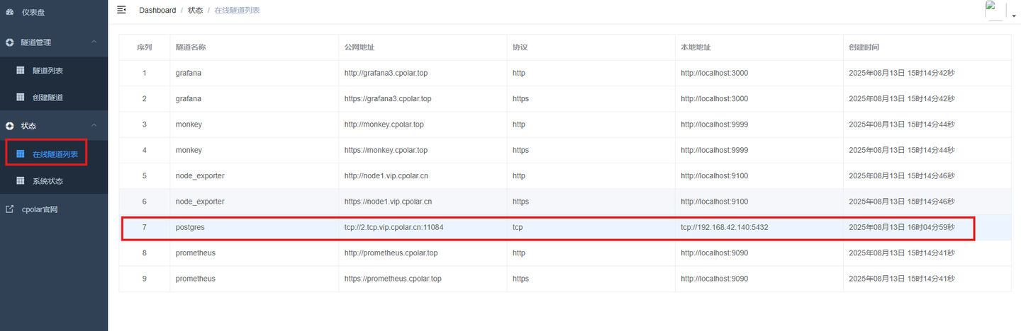 谁说没公网IP就不能远程连数据库？PostgreSQL + cpolar 打通任督二脉！ - 知乎