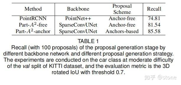 2020TPAMI—Part A2: 3D Object Detection from Point Cloud with Part-aware and Part-aggregation Network