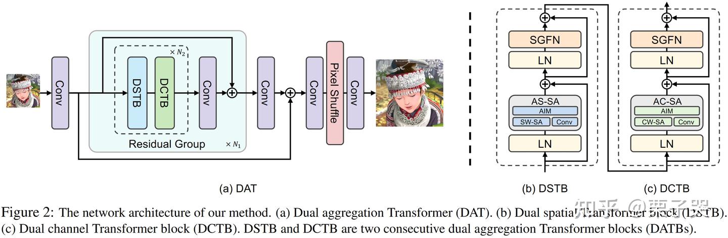 ICCV 2023 超分辨率（Super-Resolution）论文汇总 - 知乎