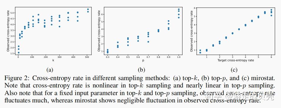 3.MIROSTAT: A NEURAL TEXT DECODING ALGORITHM THAT DIRECTLY CONTROLS PERPLEXITY略读（gpt+搜集资料+自用） - 知乎
