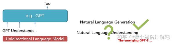 【论文笔记】P-Tuning和Prompt相关《GPT Understands, Too》 - 知乎