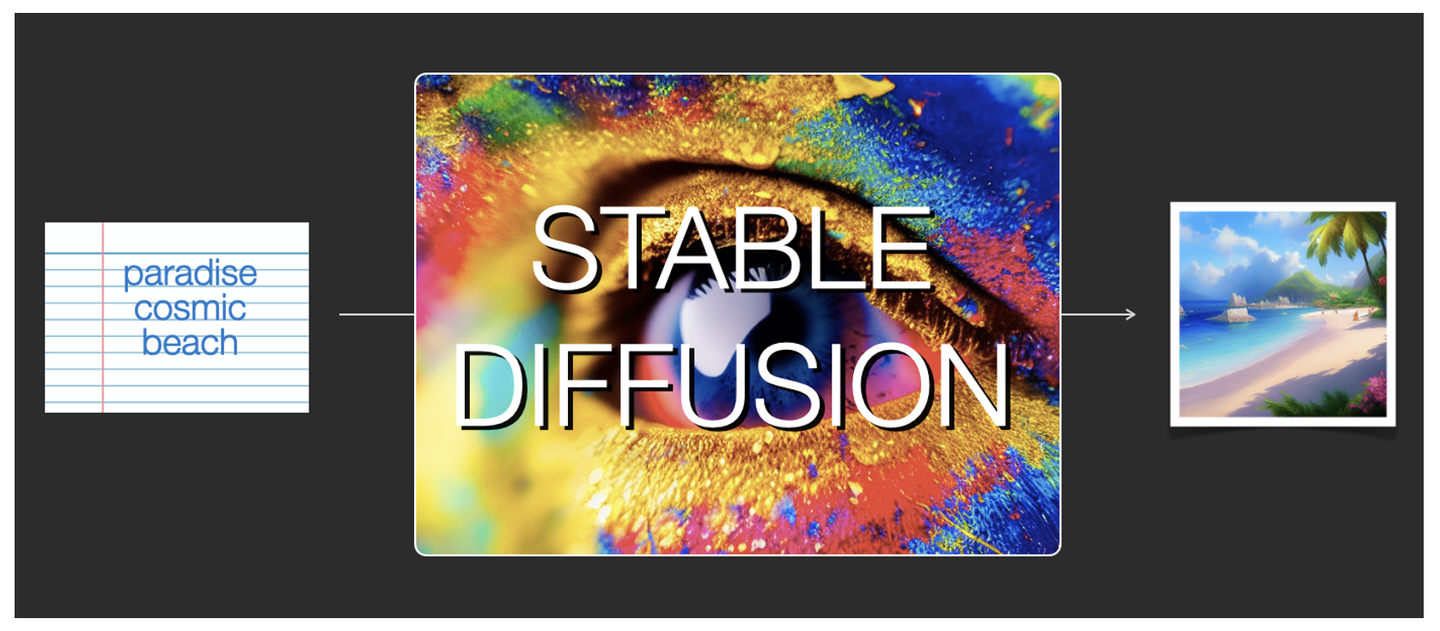 Stable Diffusion 万字长文详解稳定扩散模型 - 知乎