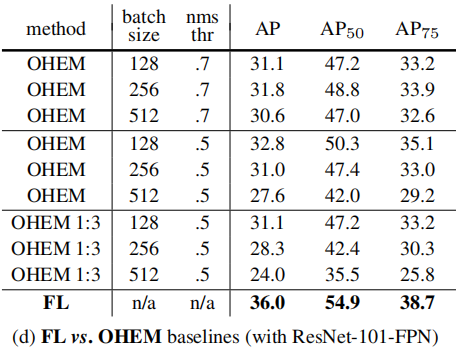 Focal Loss for Dense Object Detection - 知乎
