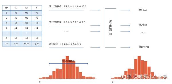 中介效应分析(Using R) - 知乎