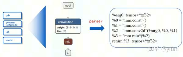 【CN-MM2】MagicMind 模型生成（框架解析） - 寒武纪软件开发平台 - 开发者论坛