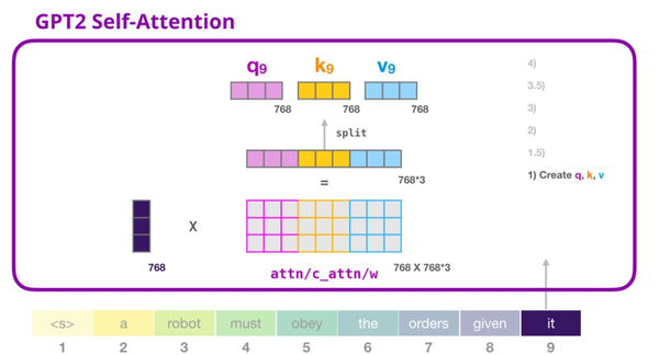 完全图解GPT-2：看完这篇就够了（二） - 知乎