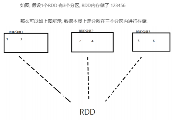 Spark Core 第一章： Rdd详解 知乎 