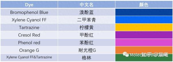 常见的PCR mix颜色揭秘 - 知乎