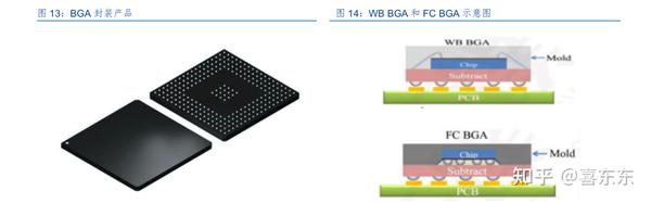 先进封装（二） - 知乎