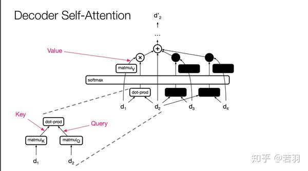Attention系列笔记之All You Need Is Attention - 知乎