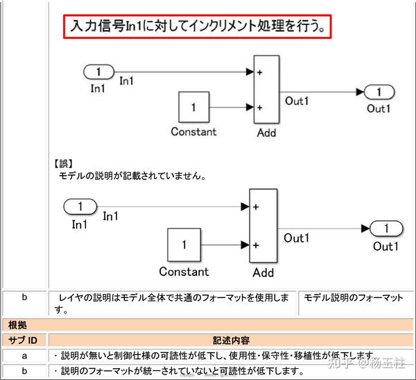 JMAAB:Simulink 全局配置与模块外观布局建模规则指南 - 知乎