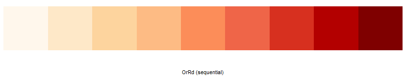 【R语言】热图绘制-heatmap+RColorBrewer配色方案 - 知乎