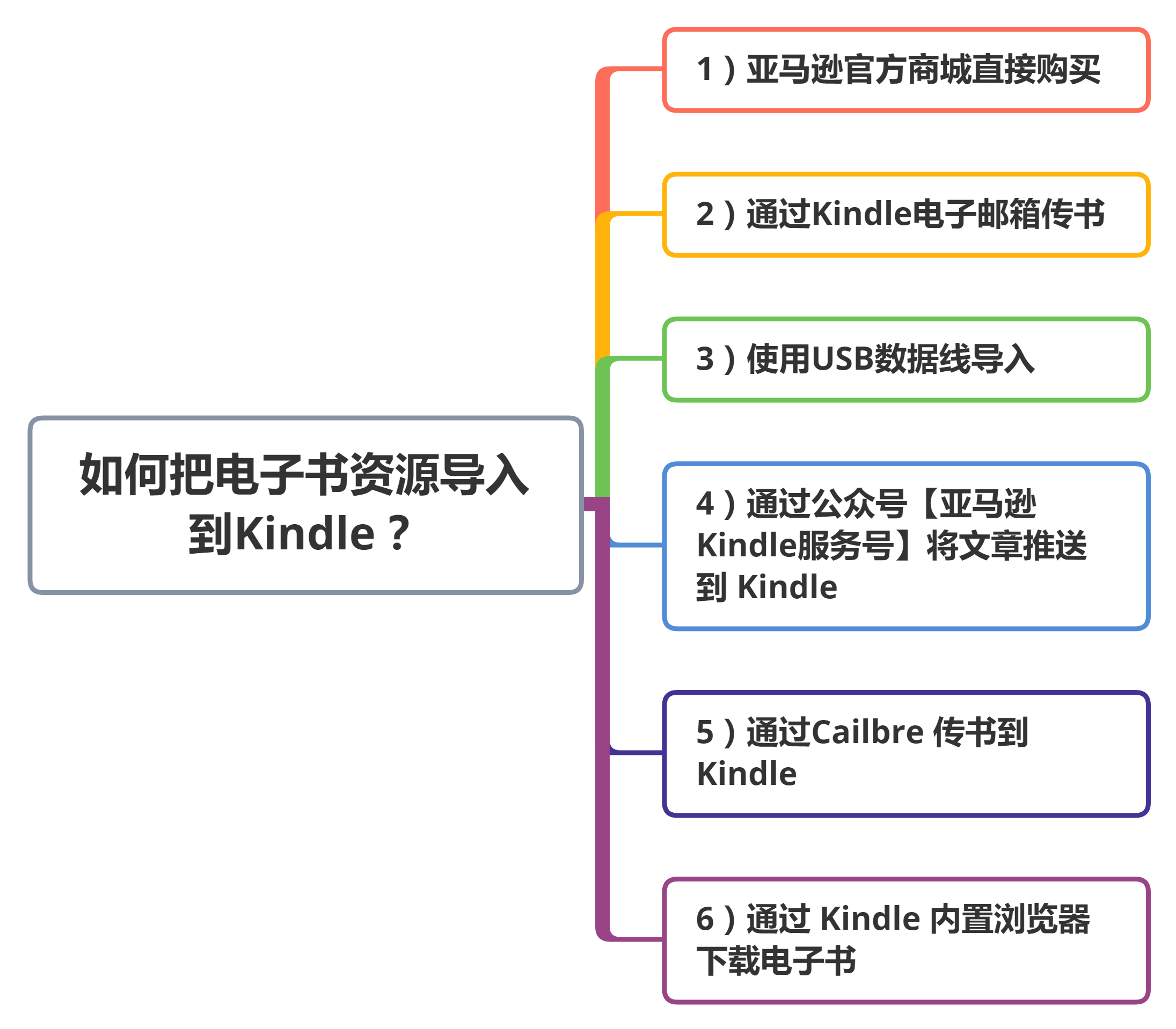 [Kindle选购攻略]2023年有哪些Kinlde值得买? 官网所有在售机型全解析！ - 知乎
